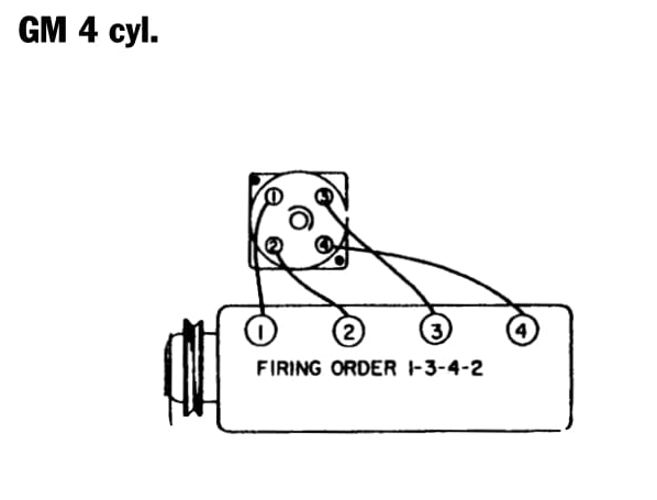 Ordres d'allumage pour moteurs avec bases GM ou FORD